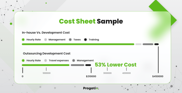 Why Do Companies Outsource Software Development? (Easy Guide)