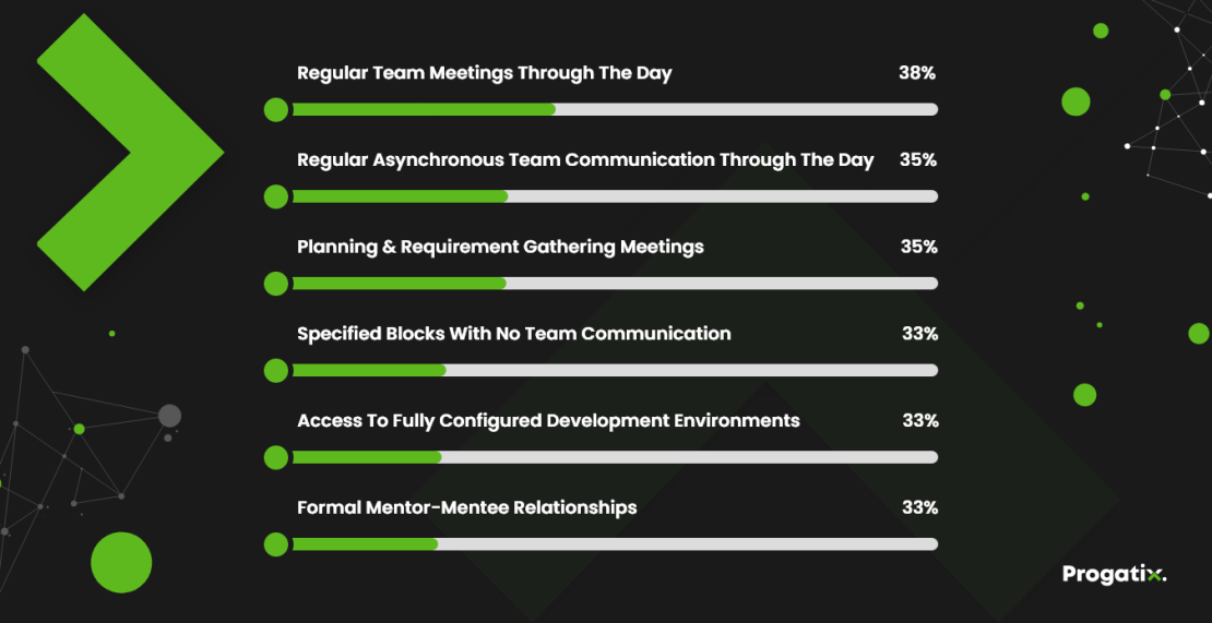 A.I. Is Innovating The Developer Experience, GitHub Survey Reveals ...