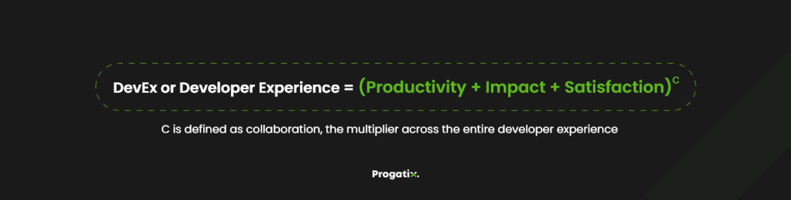 A.I. Is Innovating The Developer Experience, GitHub Survey Reveals - Progatix