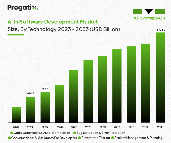 What You Need To Know About Lovable Ai: A Complete Guide
